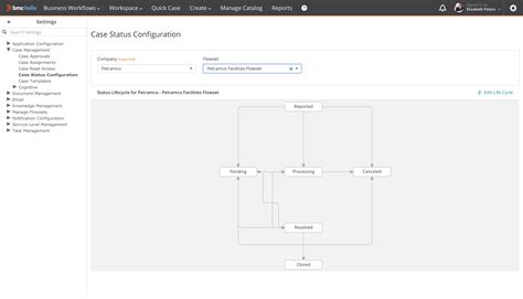 Bmc Helix Business Workflows Whats New In 1902 Blogs And Documents Bmc Community