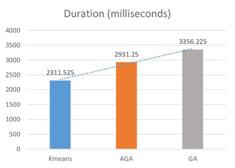 Below Illustrates The Experiment Results Based On Data In Table 4 1 As Download Scientific