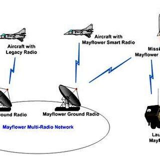 Wireless Communication Download Scientific Diagram