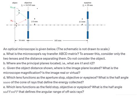 Solved An Optical Microscope Is Given Below The Schematic