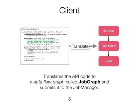 Apache Flink Internals Stream And Batch Processing In One System Apa