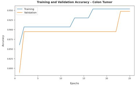 Red Fox Optimizer With Data Science Enabled Microarray Gene Expression Classification Model