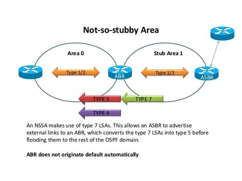 ospf area types