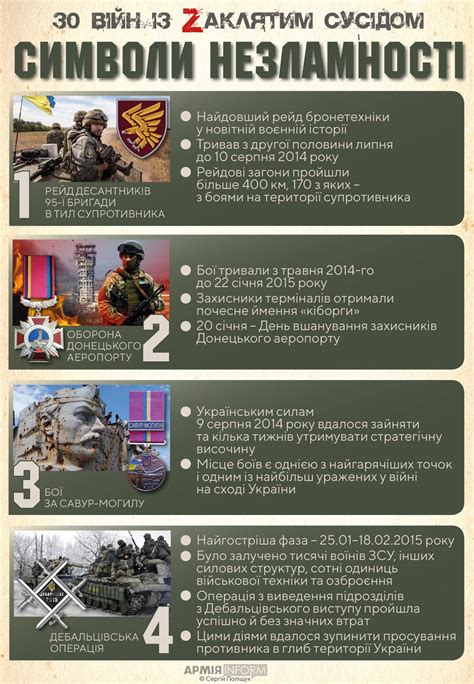 Блог проекту Гібридна війна вижити і перемогти ФЕНОМЕН ГІБРИДНОЇ ВІЙНИ В УКРАЇНСЬКІЙ