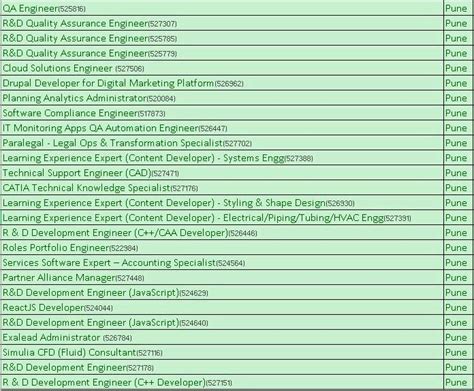 Ajeet Sisodiya On Linkedin Hiring Career Dassaultsystèmes React