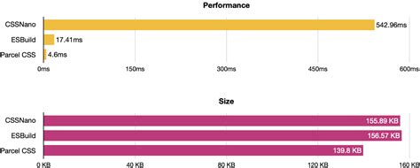GitHub Schultyy Parcel Css A CSS Parser Transformer And Minifier