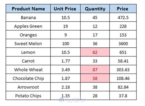 How To Remove Conditional Formatting But Keep The Format In Excel