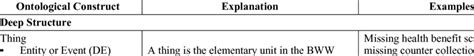 Elements Of Ontological Structure Download Table
