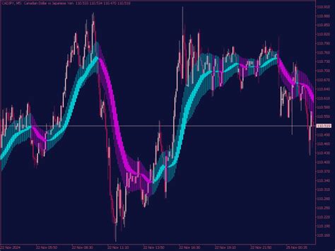 Heiken Ashi Mtf Smoothed Indicator For Mt5 ⋆ Top Mt5 Indicators Mq5 Or Ex5 ⋆ Best Metatrader