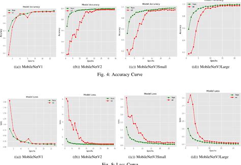 Figure 2 From Comparative Analysis Of Fine Tuned Mobilenet Versions To Detect Brain Tumors From