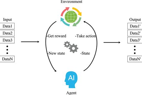 Dynamic Equivalent Modelling For Active Distributed Network Considering