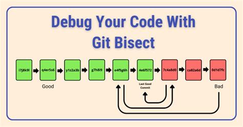 Jacob Padilla On Linkedin Efficiently Debug Your Code With Git Bisect