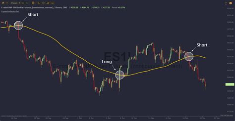 Moving Average Crossover Strategies Trendspider Learning Center