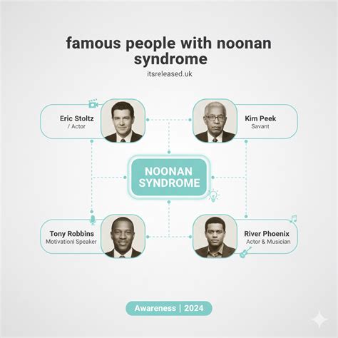Famous People With Noonan Syndrome Inspiring Stories And Real Life Impact
