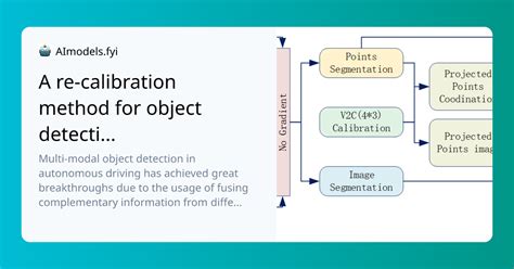 A Re Calibration Method For Object Detection With Multi Modal Alignment Bias In Autonomous