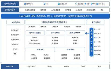 正远科技bpm业务流程管理 易用智能的流程中台