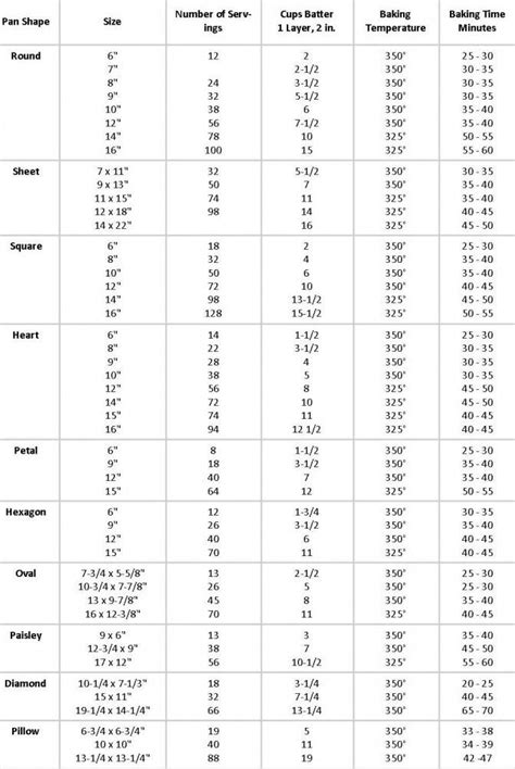 Wedding Cake Slices Serving Size Chart