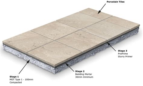 How To Lay Patio Slabs Buy Garden Paving