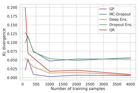 Uncertainty Quantification In Deep Learning Inovex GmbH