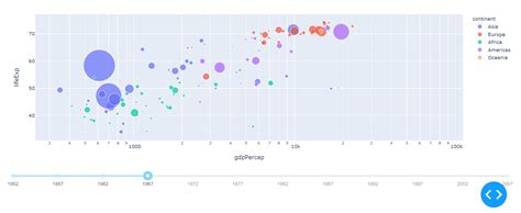 Python Web可视化框架dash介绍与使用 文心aigc