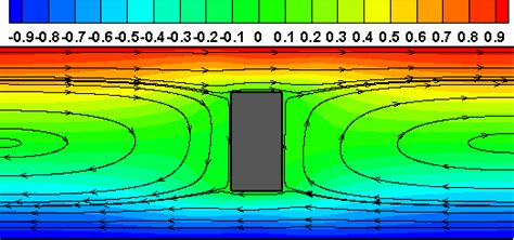 Streamlines And U Velocity Component Obtained For Kn 001 And 01 In