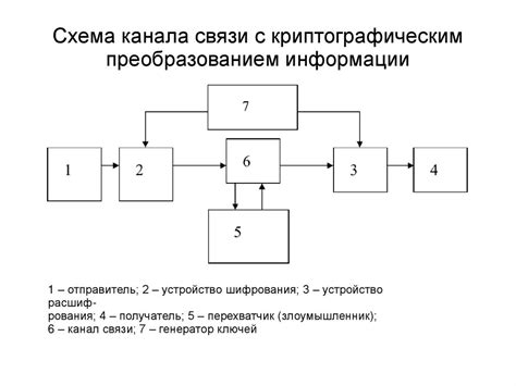 Программно аппаратные средства шифрования презентация онлайн