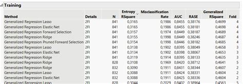 Training And Validation R2s In Lassoelastic Net Jmp User Community