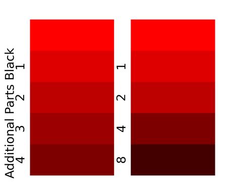 Choosing Colormaps Matplotlib Documentation