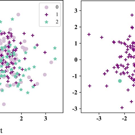The Distribution Of Art 1 And Art 2 Datasets Download Scientific Diagram