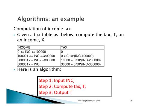 C6 Table Loop Up Algorithm And Specific Examples And Problems