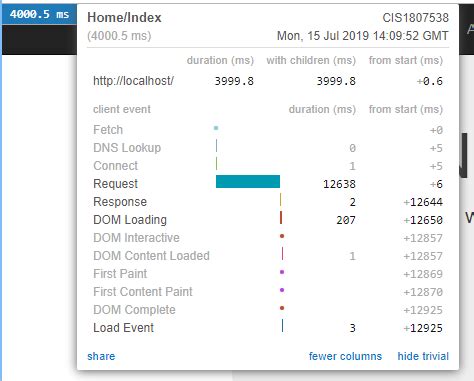 Easy Steps To Install MiniProfiler On An ASP NET MVC Website CodeClimber
