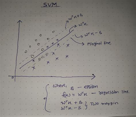 Support Vector Machine Svm And Kernels Trick By Indriani Sitorus Analytics Vidhya Medium
