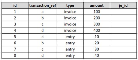 Sql Update Records By Matching With Eachother Within One Table Stack Overflow