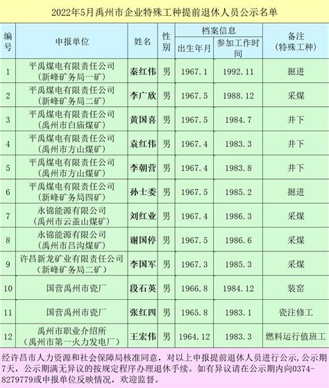 2022年5月禹州市企业特殊工种提前退休人员公示名单核算申报待遇