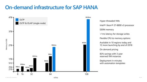 Sap On Azure Technical Pitch Deck Pptx