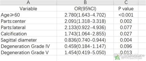 Graphpad Prism 纵列表 Column 图形绘制——森林图的绘制 知乎
