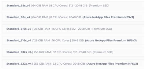 Instaclustr Managed Postgresql On Azure Netapp Files