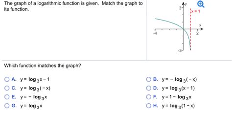 Solved Find The Exact Value Of The Logarithm Without Using A Chegg Com
