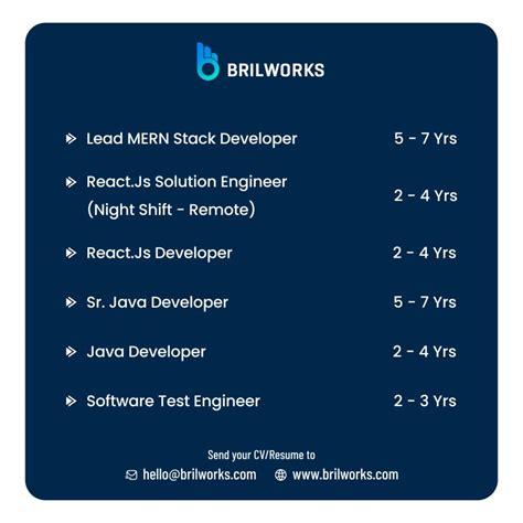 Leadmern Mern React Reactjs Java Qa Trupti Makwana 50 Comments