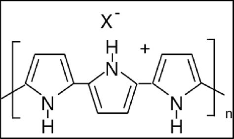 Polypyrrole Structure With π Conjugated Double Bonds Download Scientific Diagram