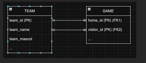 How Do I Make The 1n Relantions Using Sql In Mysql Workbench Stack