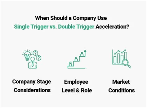 Single Trigger Vs Double Trigger Acceleration A Comprehensive Guide For Startups And Employees