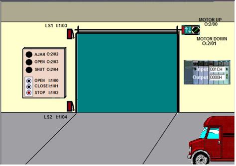 Solved SCENARIO Design A PLC Program To Control The Door Chegg