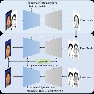 The Pipeline Of Our Proposed Iterative Training Strategy We Take The Download Scientific