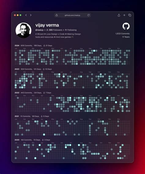 Started Coding More Than Designing ⚒️ Lately Ive Been Spending More