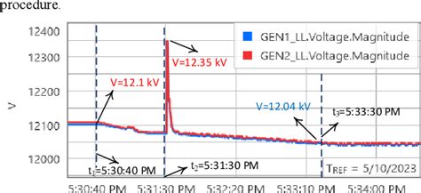 Figure 1 From Performance Assessment Of A Centralized Microgrid Controller Via A Control