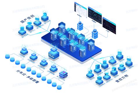 智能化it运维平台建设方案，基于智和信通运维体系的高敏捷二次开发 新闻动态 北京智和信通技术有限公司