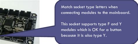 Assembling The Hardware Download Scientific Diagram