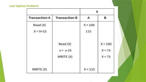 Distributed Database System In Computer Sciencepptx