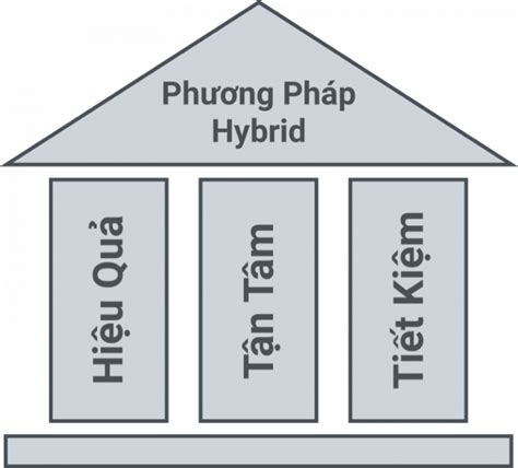 Khóa Học Html Css Từ Cơ Bản Đến Nâng Cao Letdiv